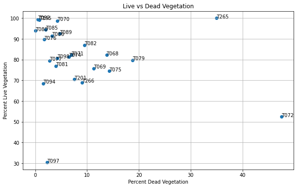 1. Townsend Part 1 Tutorial: BioSCape vegetation surveys, community-weighted traits, and AVIRIS ...