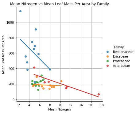1. Townsend Part 1 Tutorial: BioSCape vegetation surveys, community-weighted traits, and AVIRIS ...