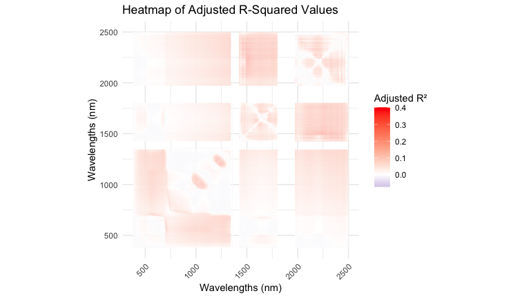 1. Townsend Part 1 Tutorial: BioSCape vegetation surveys, community-weighted traits, and AVIRIS ...